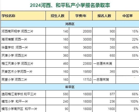 天津私立小学学校一览表图标
