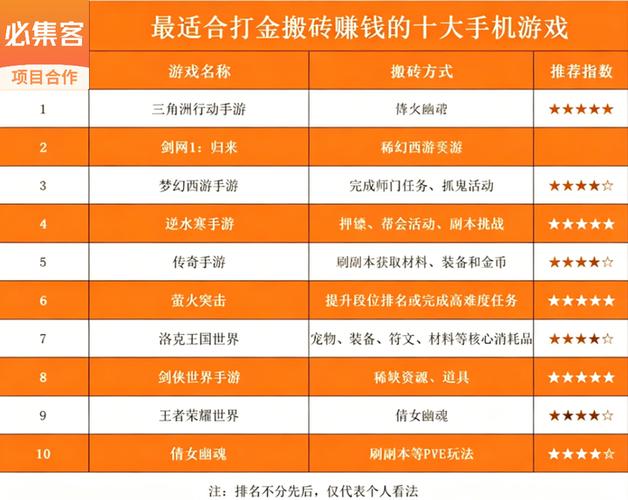 手机搬砖赚钱的项目图标