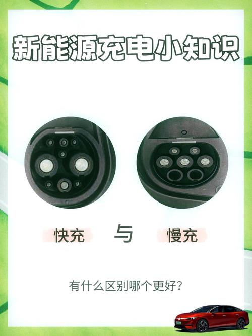 快速充电和超快充电的区别图标