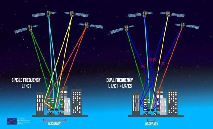 wifi双频和单频有什么区别图标