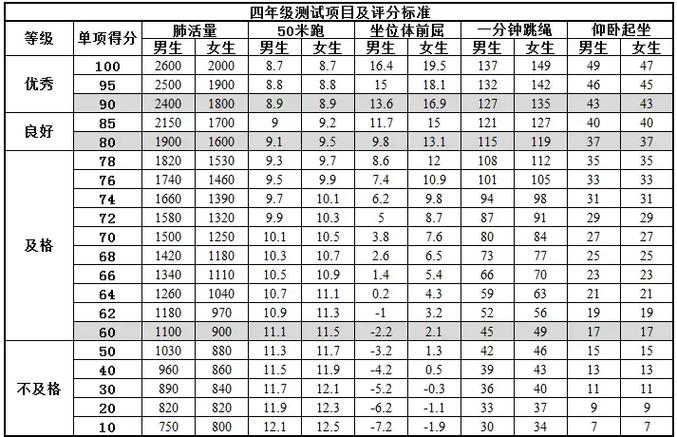 学生考试成绩网图标