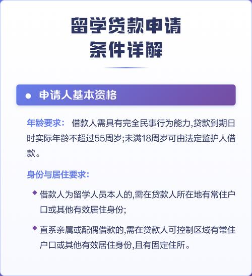 留学贷款需要什么条件图标