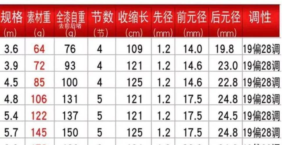 鱼竿尺寸图标