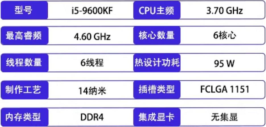 9600核显相当于什么独显截图