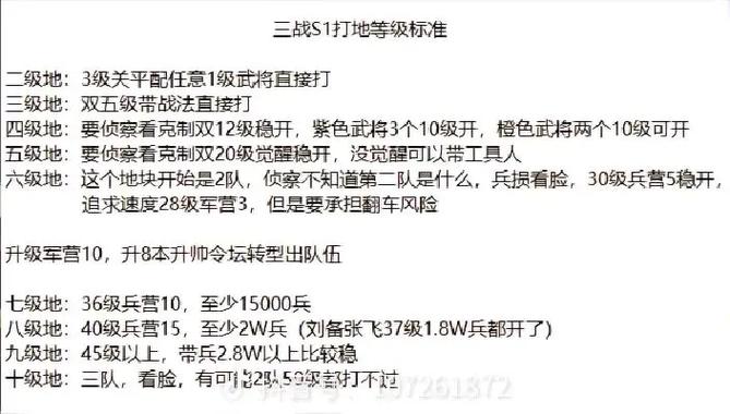 三国志战略版五级地给多少资源图标