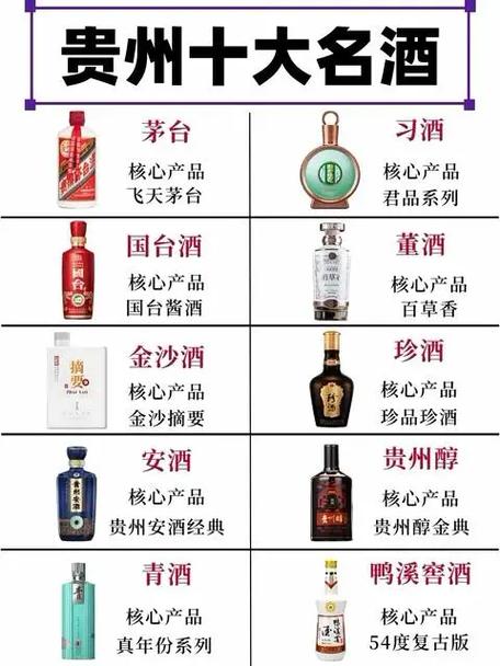 中国十大名酒排行榜图标