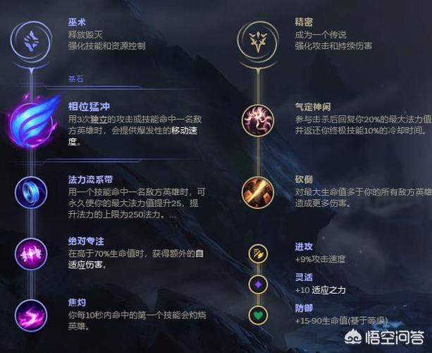 lol女警出装及攻略截图