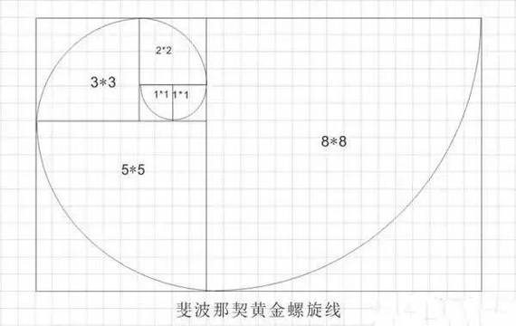 黄金分割线是谁发现的图标