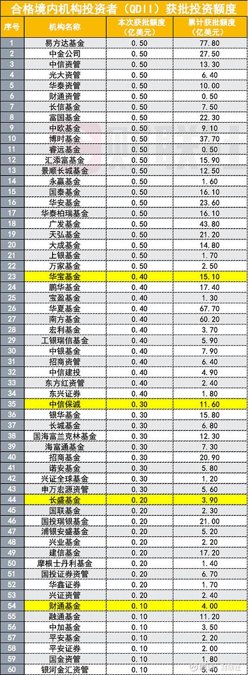 qdii属于公募基金吗