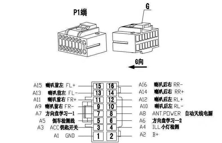 通用导航仪尾插20针怎么接线