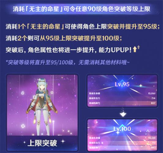 原神100级怎么突破图标