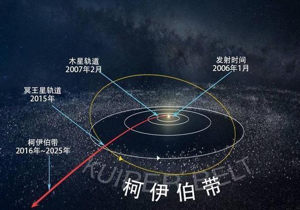 旅行者一号会一直飞吗图标