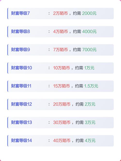 我怎么六元只能充42陌币截图