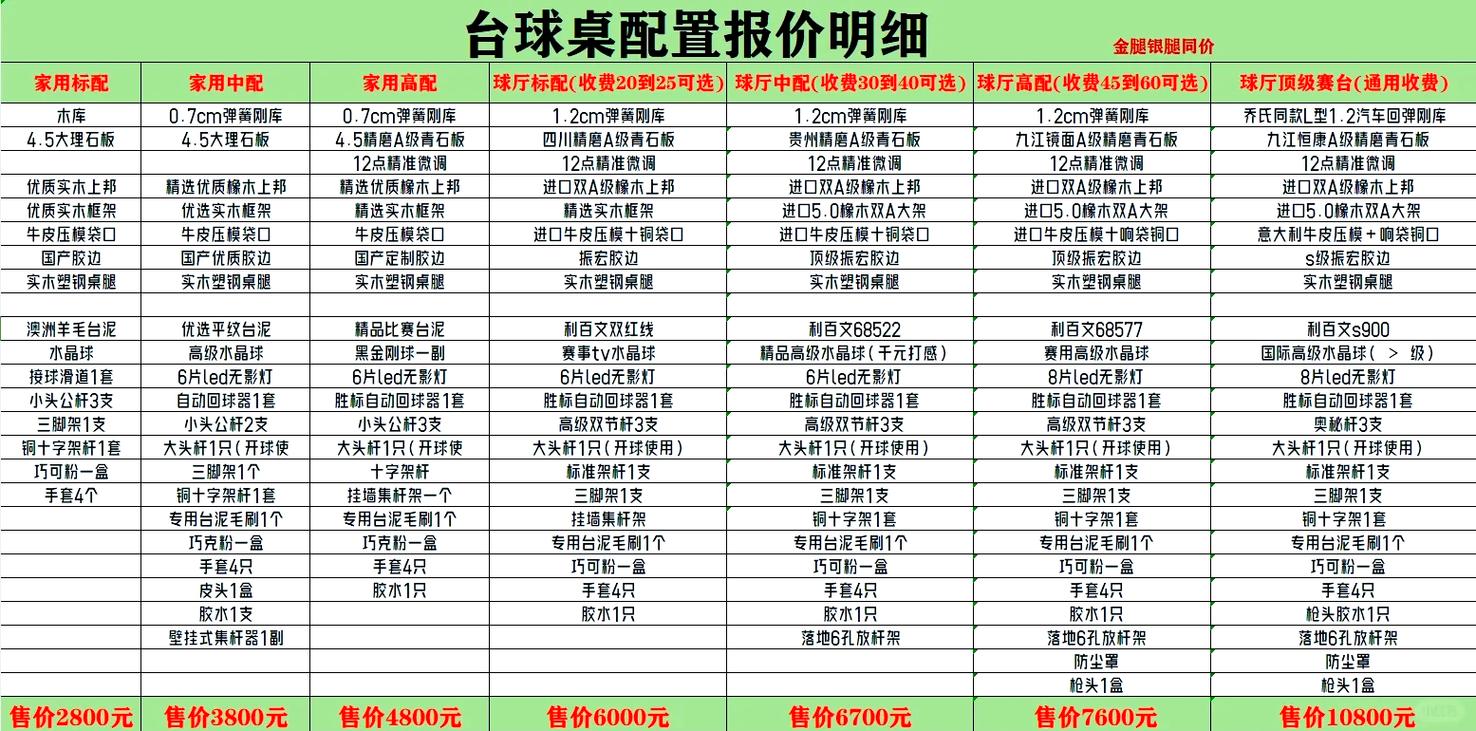来疯爵位每级价格表图标