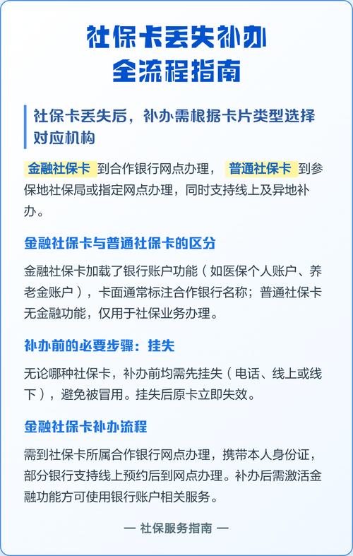 社保卡遗失在哪里补办图标