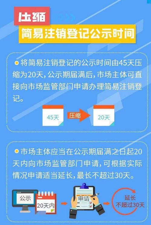 注销后撤销注销图标