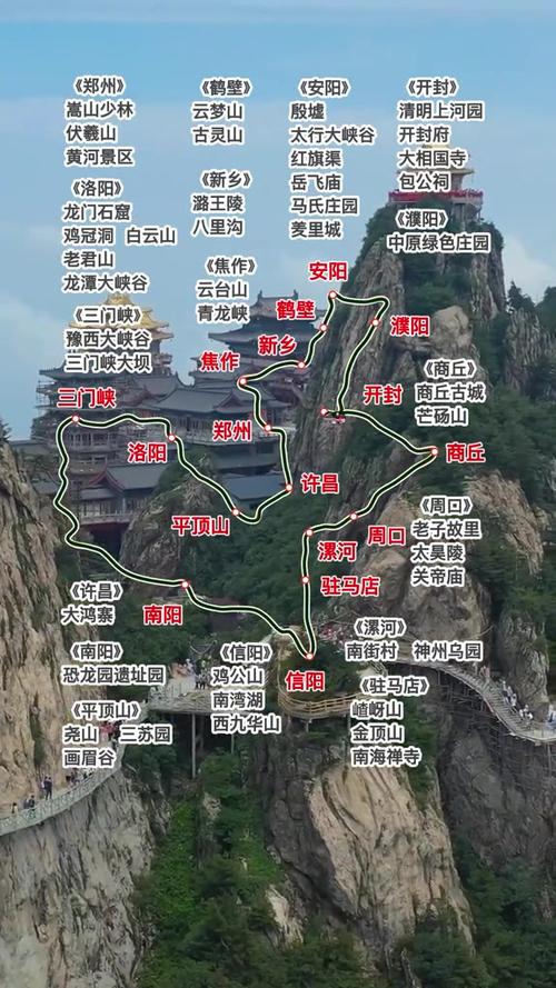 河南自由行旅游攻略行图标