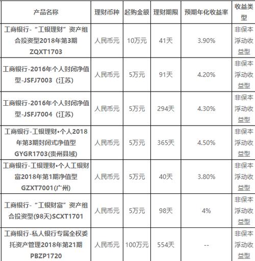 不能转入的理财产品有哪些截图