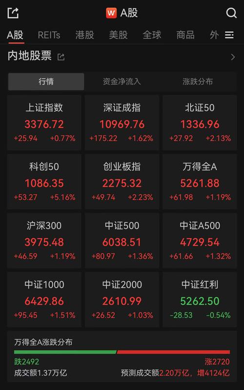 余承东有多少股份股票图标