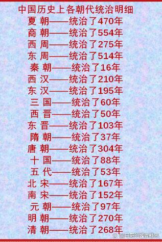 中国一共多少个朝代,分别是截图