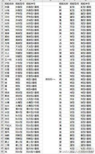 战舰少女r日舰对照表图标