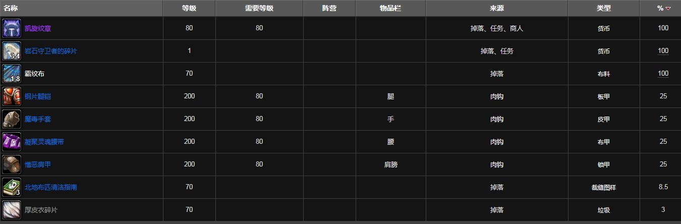 怀旧服斯坦索姆掉落截图