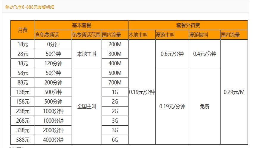 中国移动飞享28元套餐介绍图标
