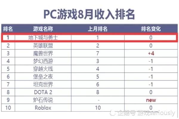 端游收入排行榜图标