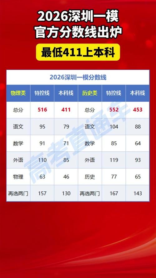 2026高三一模成绩查询官网图标