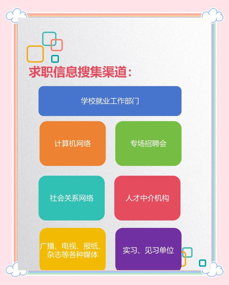 公共就业信息网就业信息确认图标