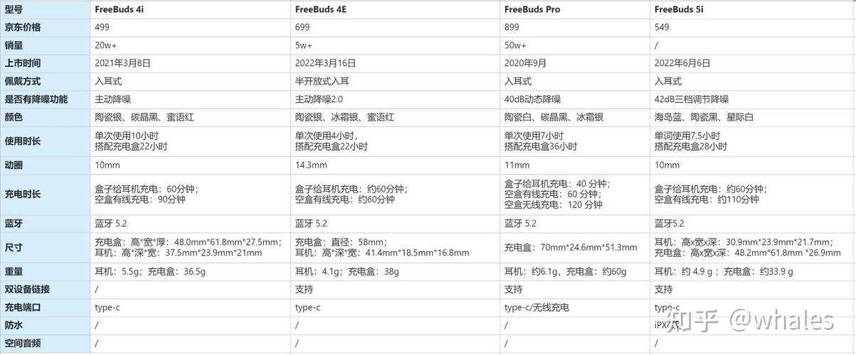 freebuds各型号区别图标