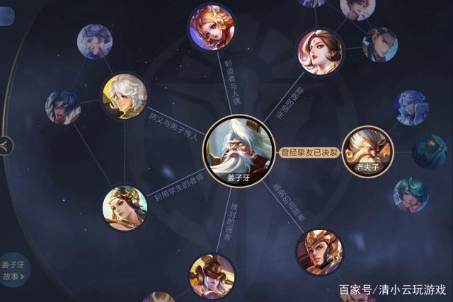 王者关系图表截图