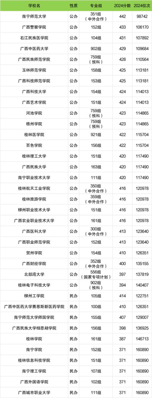 广西最好的大专排名图标