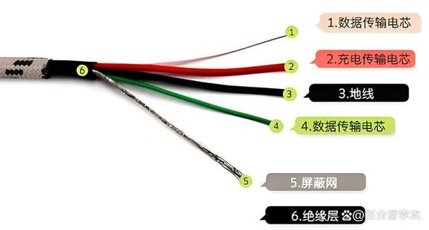 5线数据线接线图截图