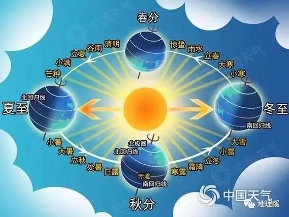 春夏秋冬正确排序图标