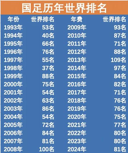 中国足球国际排名图标