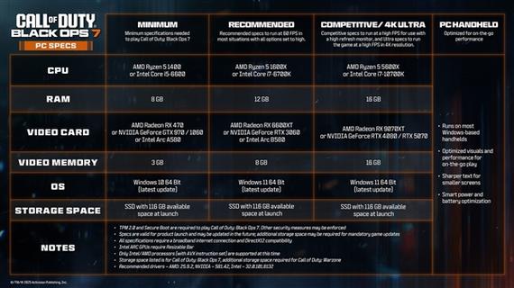 使命召唤16怎么显示正在检测更新图标