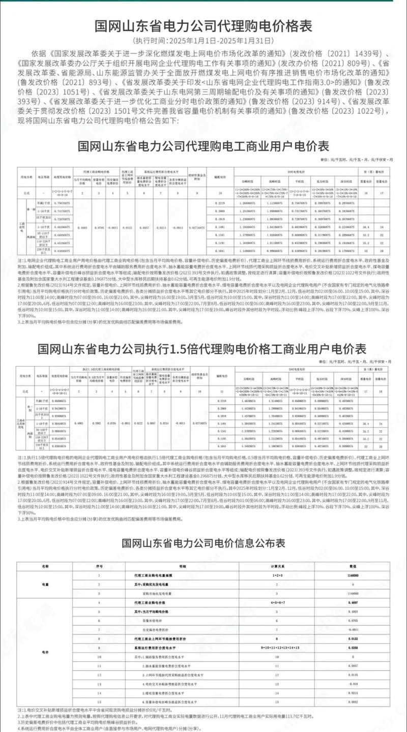 国电电力目标价图标