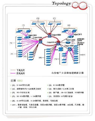 山东理工大学教务系统管理平台图标
