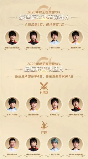 kpl选手名字图标