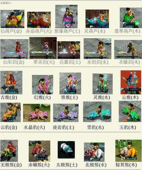 问道5阶坐骑融合6阶段图标
