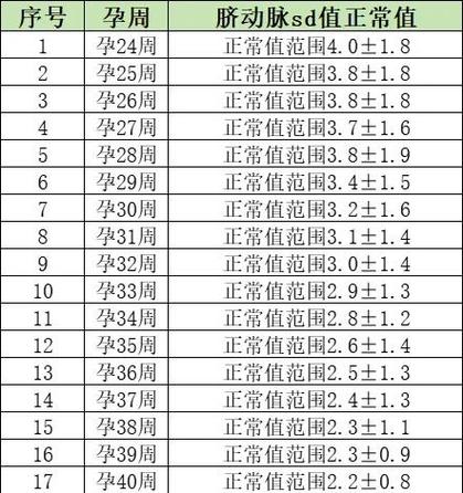 sd值与孕周对照表截图