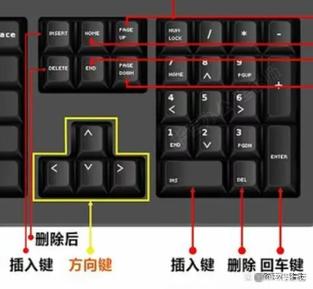 电脑删除键的快捷键图标