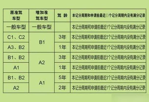 没有c1可以直接考b2驾照吗图标