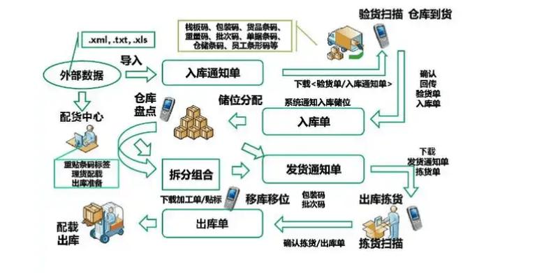 供货商不给零售商退货图标