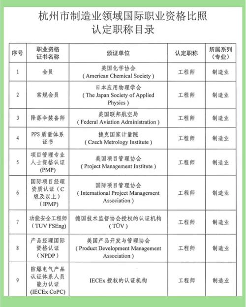 pmp证书难考吗
