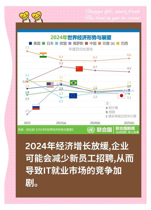 it的就业前景图标