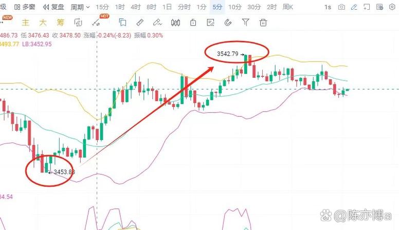 比特币短线波段合约信誉平台
