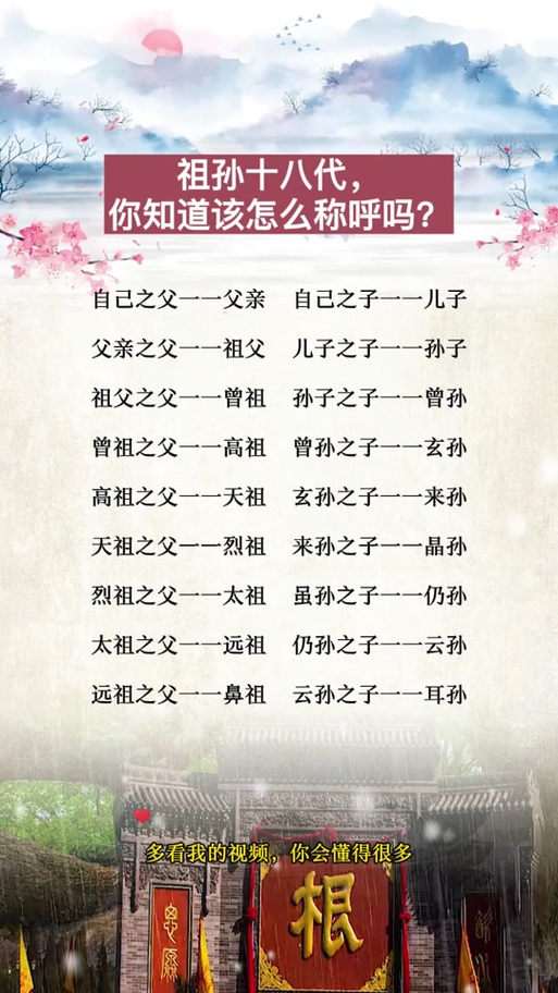 老爷爷怎么称呼图标