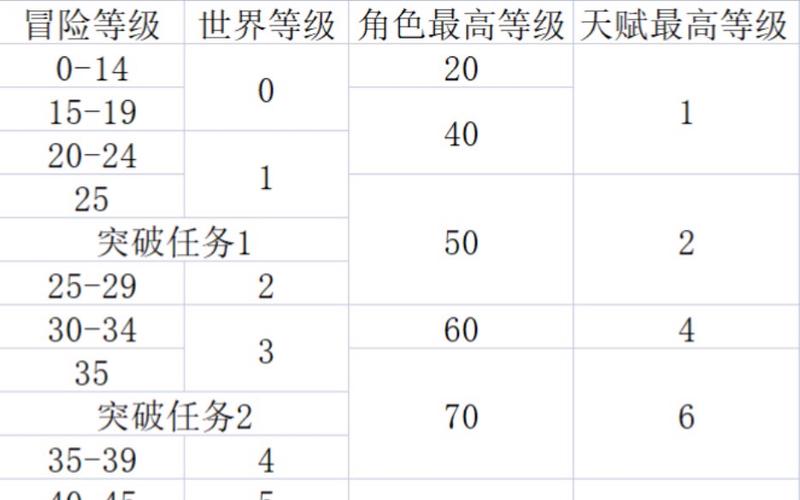 原神冒险等级对应等级图标